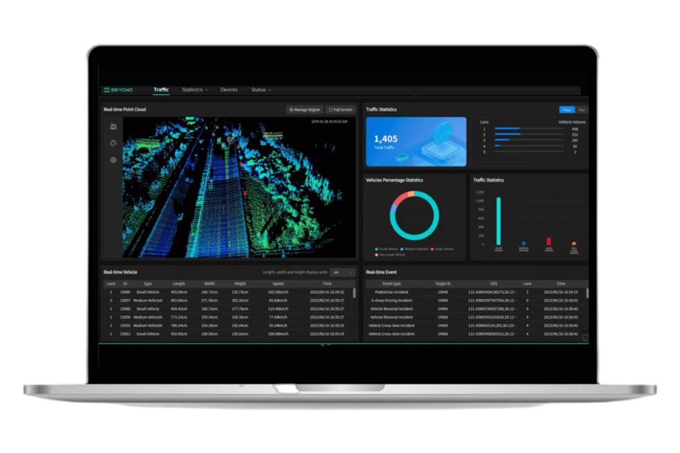 Seyond Intersection Management Platform (SIMPL)
